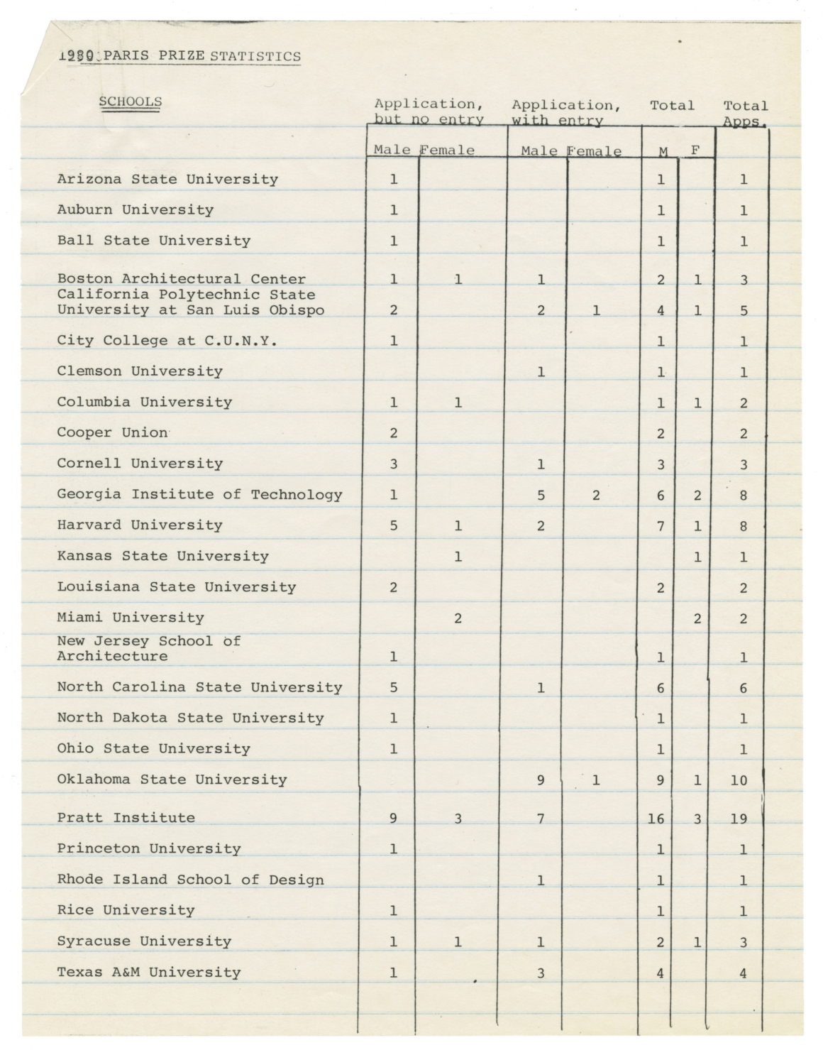 a-woman-s-place-van-alen-institute